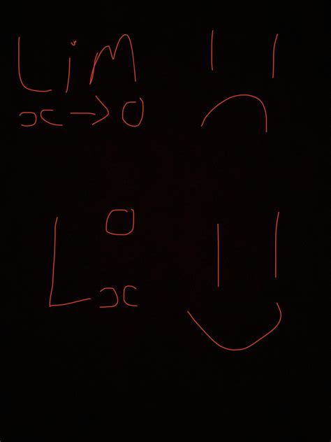 Why Dont We Notate A Limit Like This It Gets So Annoying Writing Out The Limit Over And Over