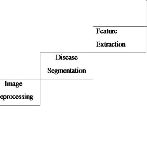 Image Processing Svm Approach Download Scientific Diagram