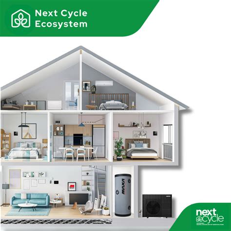 Discover The Next Cycle Ecosystem Sustainable Heating Cooling Hot