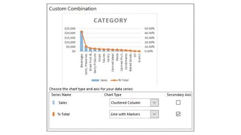 How To Create An Excel Dashboard For Better Business Insights