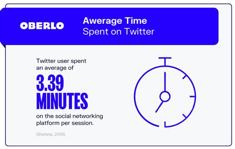 2022年每个营销人员都应该知道的10个推特统计数据 Leyu乐鱼娱乐乐鱼app官方在线