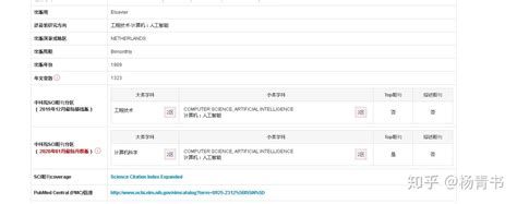 Neurocomputing和signal Processing哪个期刊在计算机视觉这方面好一点？ 知乎