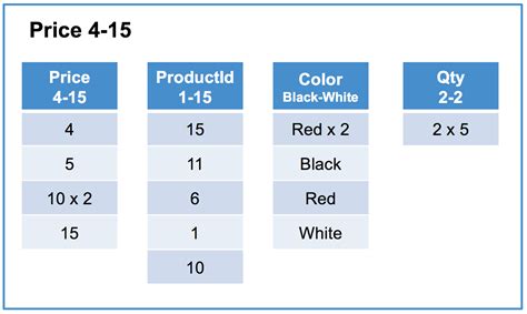 How The Columnstore Works · Singlestore Documentation