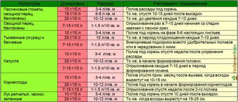Удобрение Акварин: состав и виды, инструкция по применению, свойства