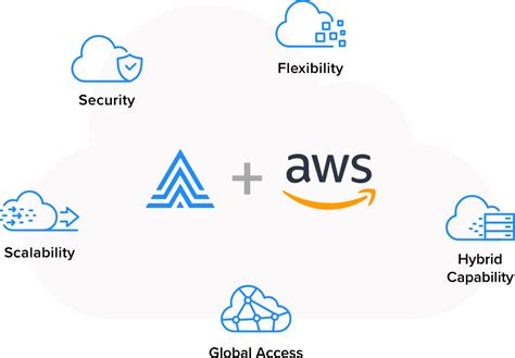 Launch Your Journey To Aws With Actian