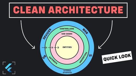Clean Architecture In Flutter Mvvm Bloc Dio Flutter Tutorial Point
