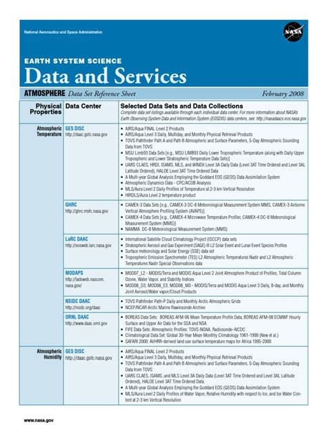 Nasa Data Eosdis Atmosphere Pdf Precipitation Atmosphere Of Earth