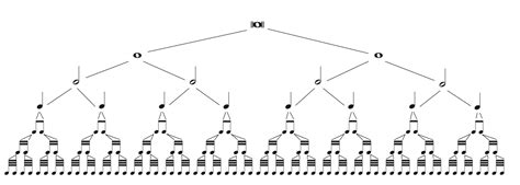 Basics Of Rhythm Tutorial Comprehensive Musicianship A Practical Resource