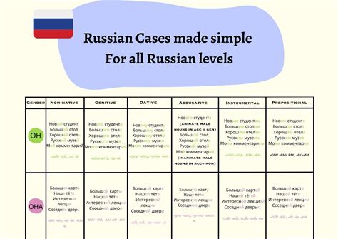 Russian Cases Table For All Levels Of Language Learners Etsy Australia