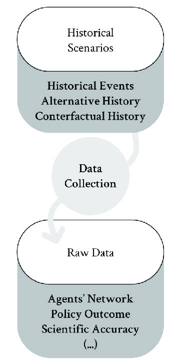 Outline Of Data Collection Workflow Extracting Raw Data Form