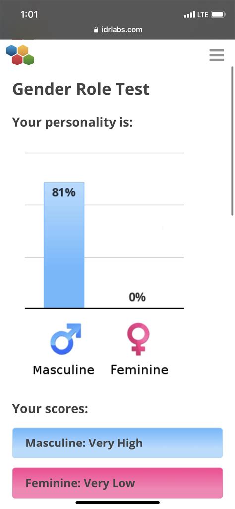 Lmaooooooo Thank U Dr Sandra Lipsitz Bem For Validating Me As 0 Agab