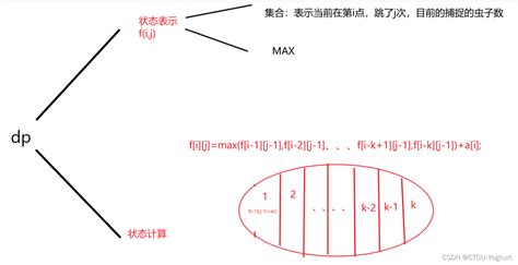 蓝桥杯 线性动态规划问题and背包问题进阶策略详解（题目及解题代码） Csdn博客
