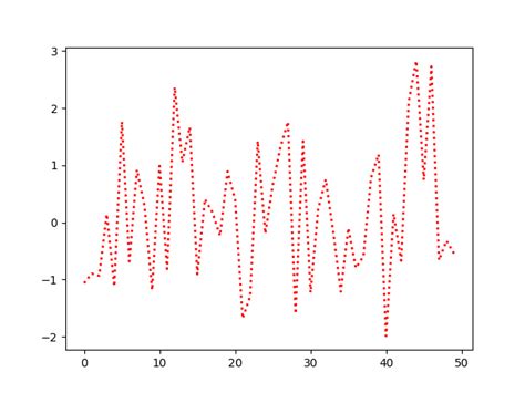 Customizing Matplotlib With Style Sheets And Rcparams — Matplotlib 38