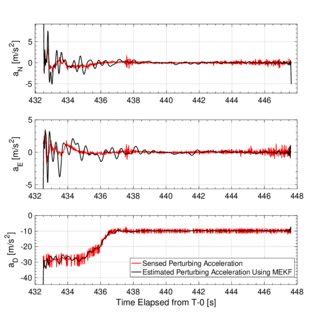 Chebyshev Polynomial Approximation Of Externally Applied Perturbing Download Scientific Diagram