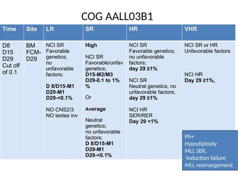 All Final Measurable Residual Diseasepptx