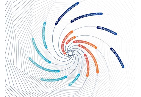 The Digital Vortex Is Accelerating But Companies Dont Have A Clear Plan How To Move Forward