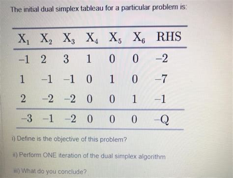 Solved The Initial Dual Simplex Tableau For A Particular