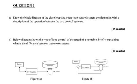Solved A Draw The Block Diagram Of The Close Loop And Chegg Com