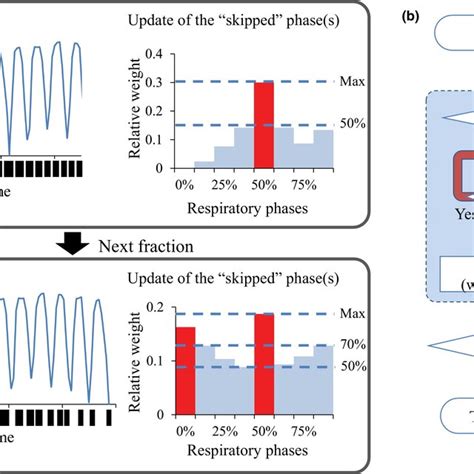 A Scheme Of Offline Correction Algorithm The Upper And Lower Side Of