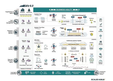 Scaled Agile Framework Safe Zertifizierungen Ibo Akademie