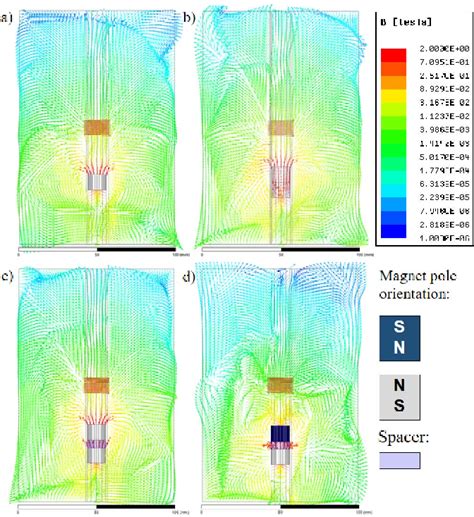 Figure 6 From Design And Optimization Of Electromagnetic Transducer For Aeroelastic Energy