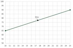 How To Interpolate In Excel 4 Simple Ways