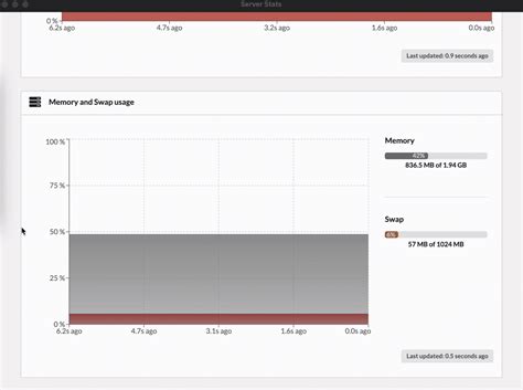 Install Server Stats On Linux Snap Store