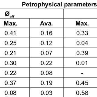 Petrophysical Constants Used In Log Data Analysis Download Table
