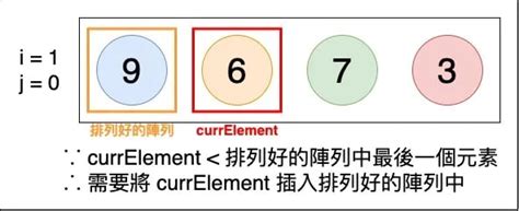 排序演算法筆記 3 Insertion Sort 插入排序法