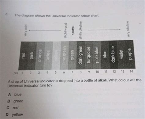 The Diagram Shows The Universal Indicator Studyx The Diagram Shows The Universal Indicator Studyx