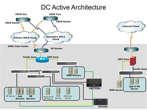 Dc Lld Network And Server Design Of Datacenter Ppt