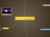 8 Consejos Para Mejorar Tus Presentaciones Mind Map