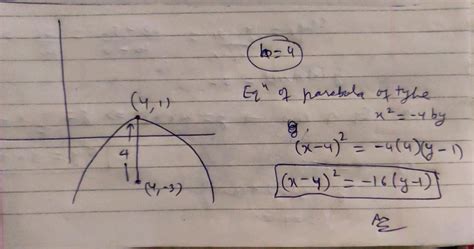 Find The Eccentricity Of The Hyperbola The Transverse And Conjugate