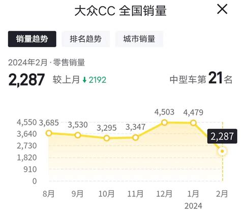 换装新型号2 0T发动机售价不变一汽 大众新款CC上市 车家号 发现车生活 汽车之家