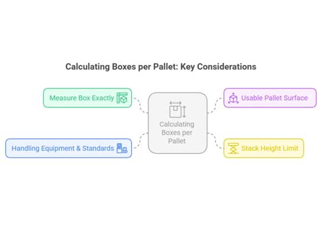 How Many Boxes Fit On A Pallet Full Guide With Formulas