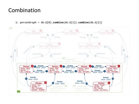 martin junghans gradoop scalable graph analytics with apache flink ppt