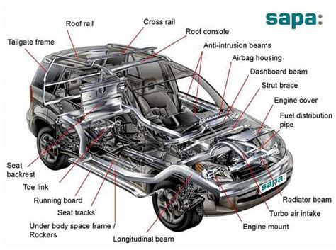 Car Parts Diagram English Vocabulary