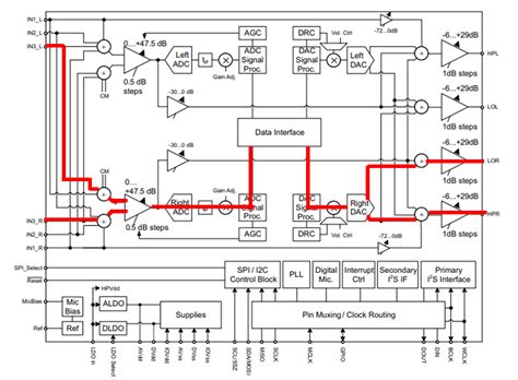 tlv320aic3254 in1 to headphone output audio root bypassing dsp