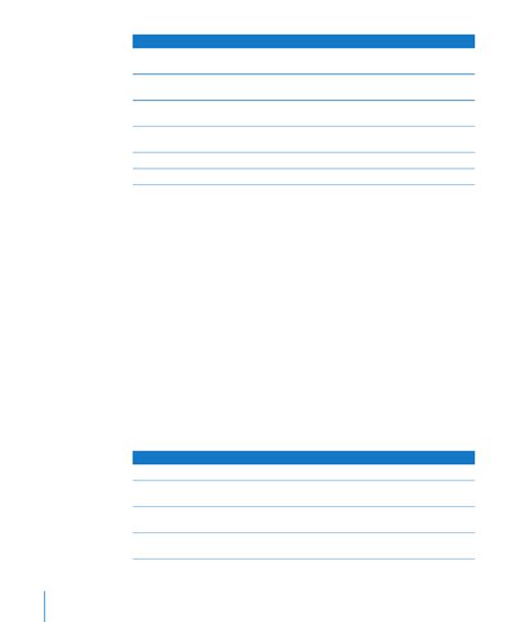 Changing Pie Chart Colors And Textures Pages