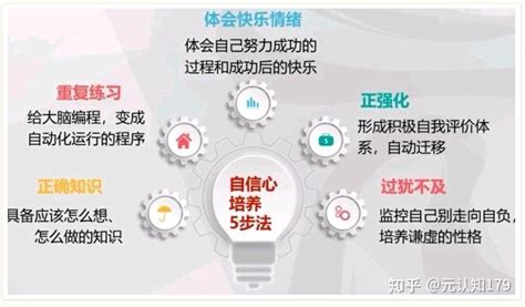 如何培养自信 知乎