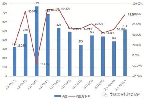 11月推土机销量大增80，第二梯队竞争激烈，谁能最先挤入主流？