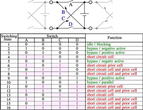 Figure 5 From Design And Validation Of The Parallel Enhanced