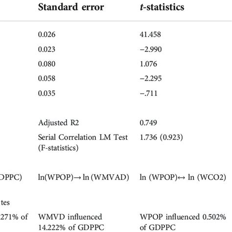 Rls Estimates Granger Causality And Vda Estimates Robust Download Scientific Diagram