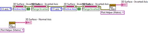 Solved 3d Graph Inverted Axis Option Gone Ni Community