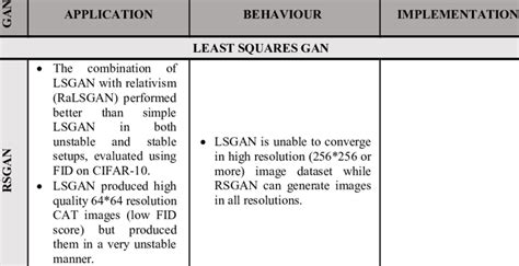 Comparison Of Rsgan With Least Squares Gan Download Scientific Diagram