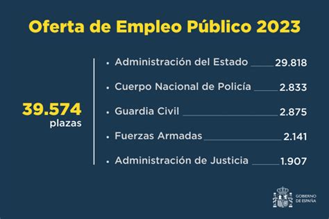 Oferta De Empleo Público 2023 Todo Lo Que Debes Saber