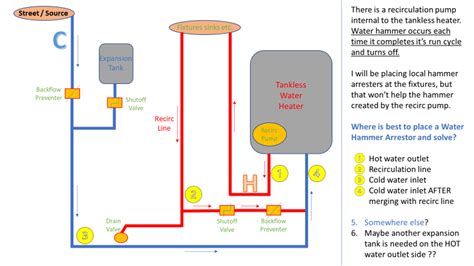 Hammer Arrestor Placement For Tankless Recirc Pump Terry Love