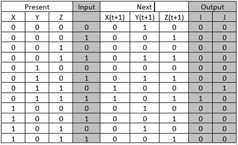 Solved Begin Tabular C C C C C C C C C Hline Chegg