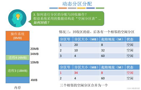 操作系统之内存管理 csdn博客