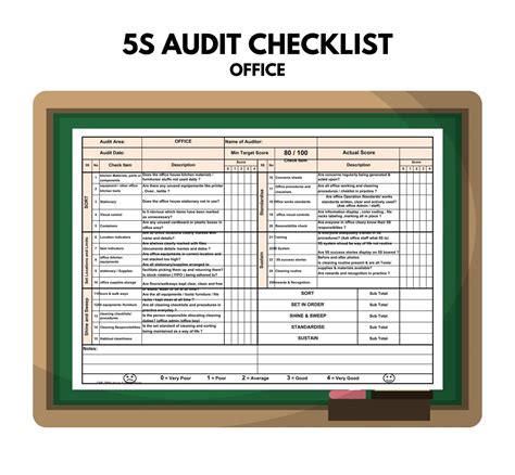 5s Audit Checklist Manufacturing Office Editable Excel Sheet Lean 5s Checklist